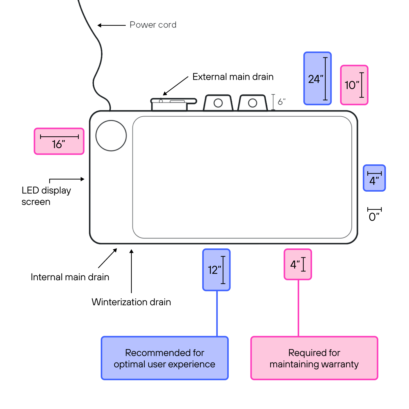 Manual and Setup Guide for the Plunge All-In Commercial Max – Plunge ...