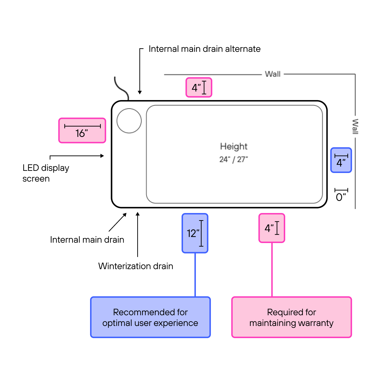 Manual and Setup Guide for the Plunge All-In Commercial – Plunge Support